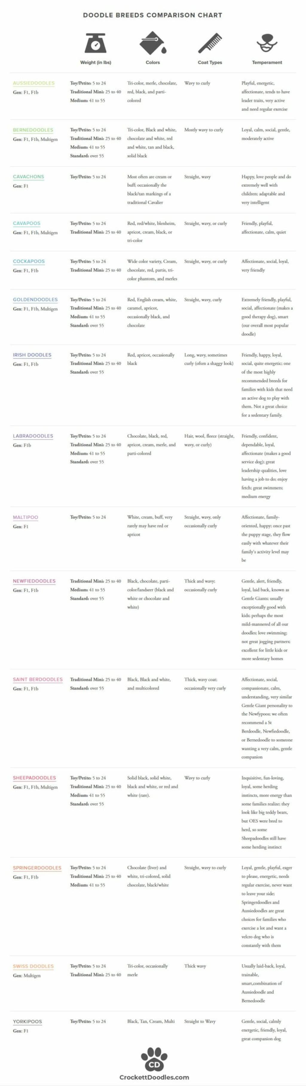 How to Choose the Best Doodle Breed For Your Family — Crockett Doodles