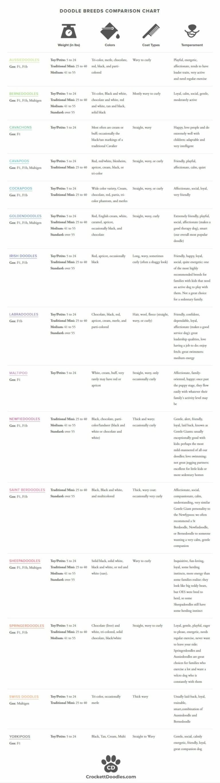 How to Choose the Best Doodle Breed For Your Family — Crockett Doodles